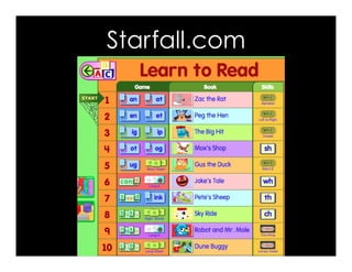 Pronunciation and Phonics for Children | PDF