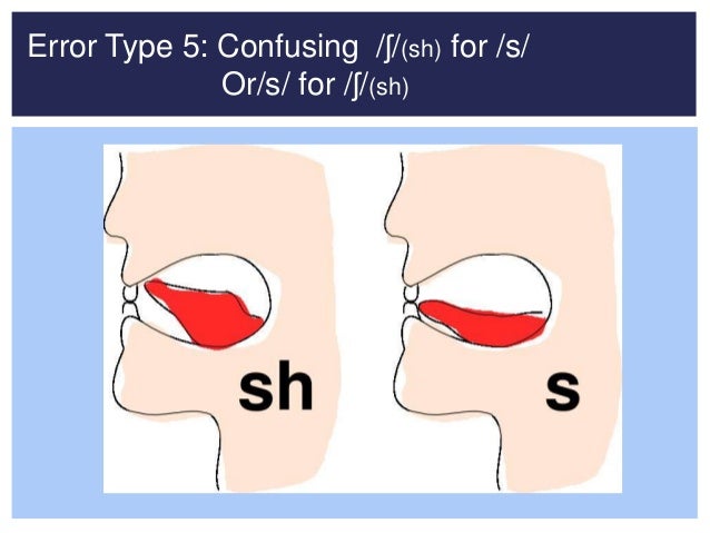 English Pronunciation: Practice Set 2