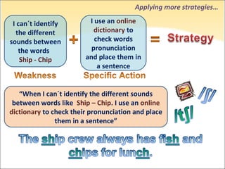 Pronunciation strategies | PPT