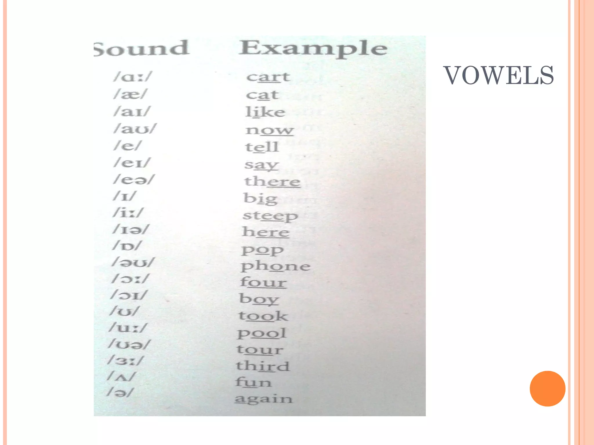Pronunciation tips | PPT | Books and Literature