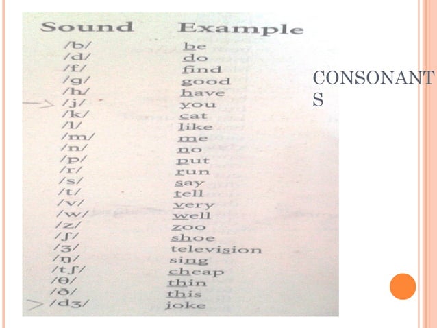 Pronunciation tips | PPT | Books and Literature