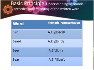 Pronunciation: To teach or not to teach | PPTX