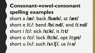 Pronunciation (Vowel) | PPT