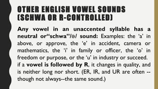 Pronunciation (Vowel) | PPT