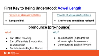 Improve Your Pronunciation Webinar Slides | PPT