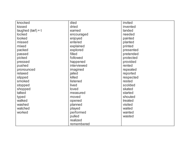 Pronuntiation of Regular Past Tense | PPT