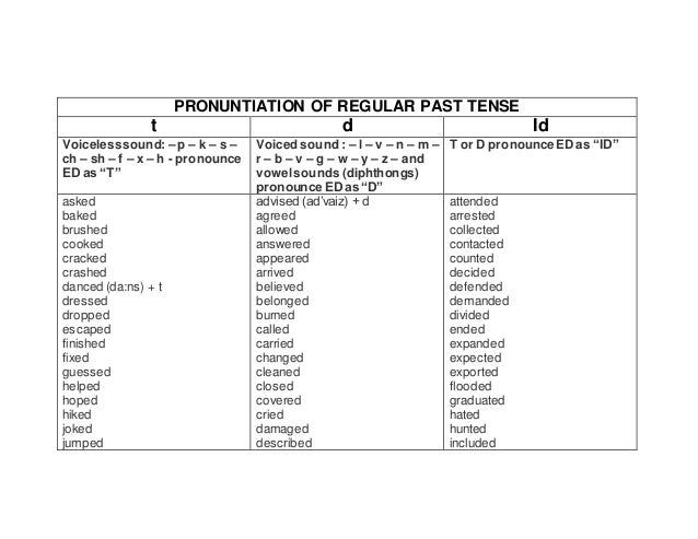 Pronunciation Of Regular Past Tense Verbs