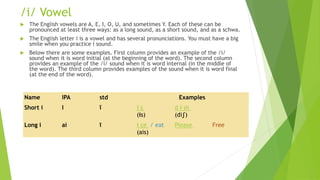 Pronuntiation of vowel i | PPT