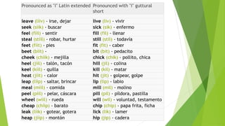 Pronuntiation of vowel i | PPT