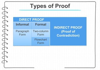 Proof.pptx