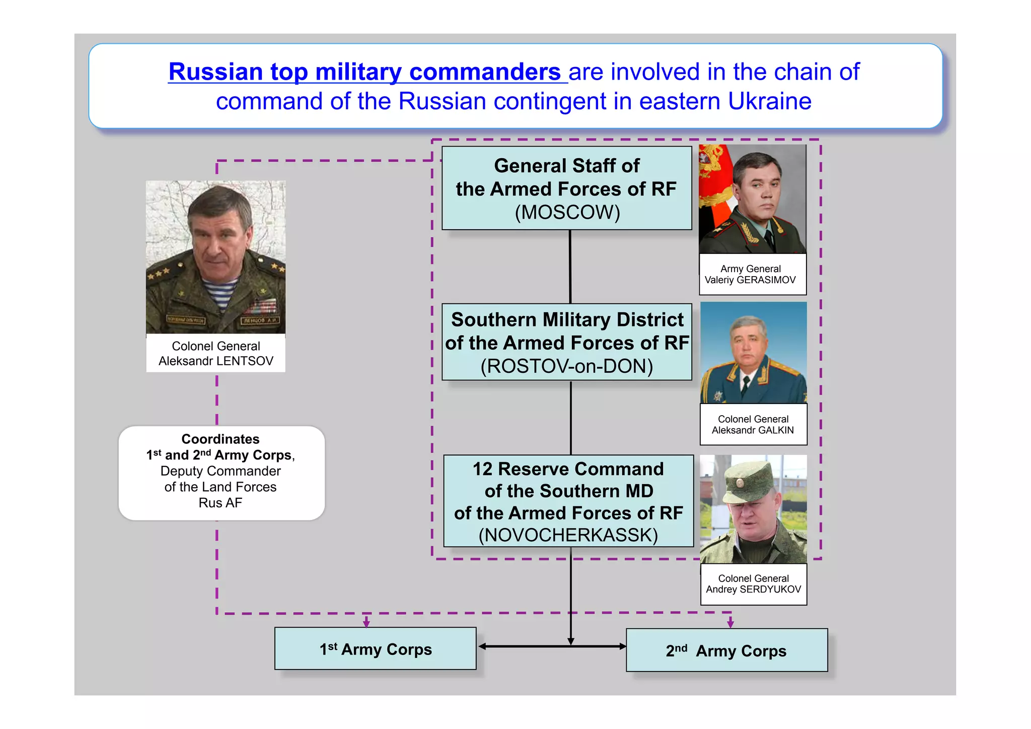 Russia's Military Aggression Against Ukraine | PPT