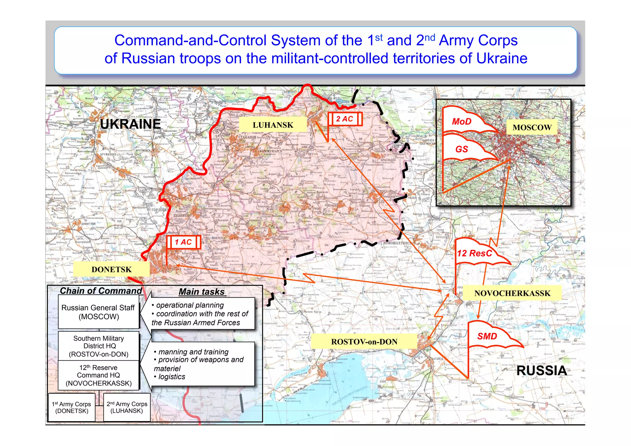 Russia`s Military Aggression Against Ukraine | PDF