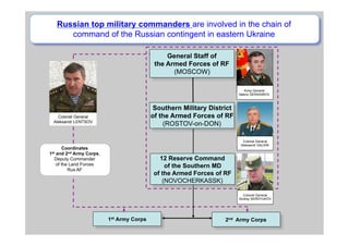 Russia`s Military Aggression Against Ukraine | PDF