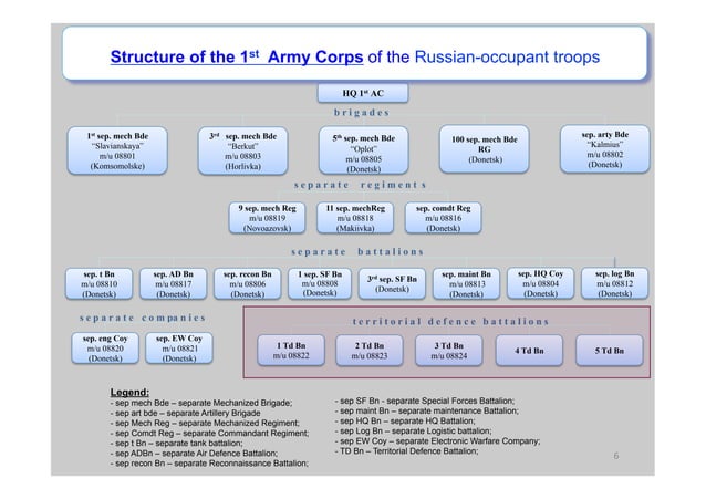 Russia`s Military Aggression Against Ukraine | PDF