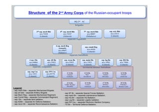 Russia`s Military Aggression Against Ukraine | PDF