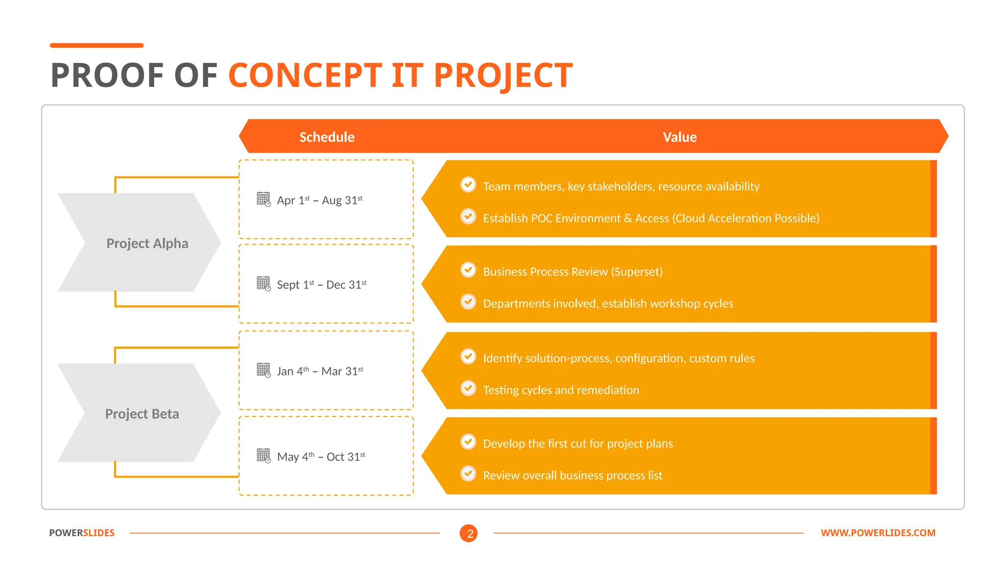 Presentation Template - Proof of Concept of an IT Project | PPTX