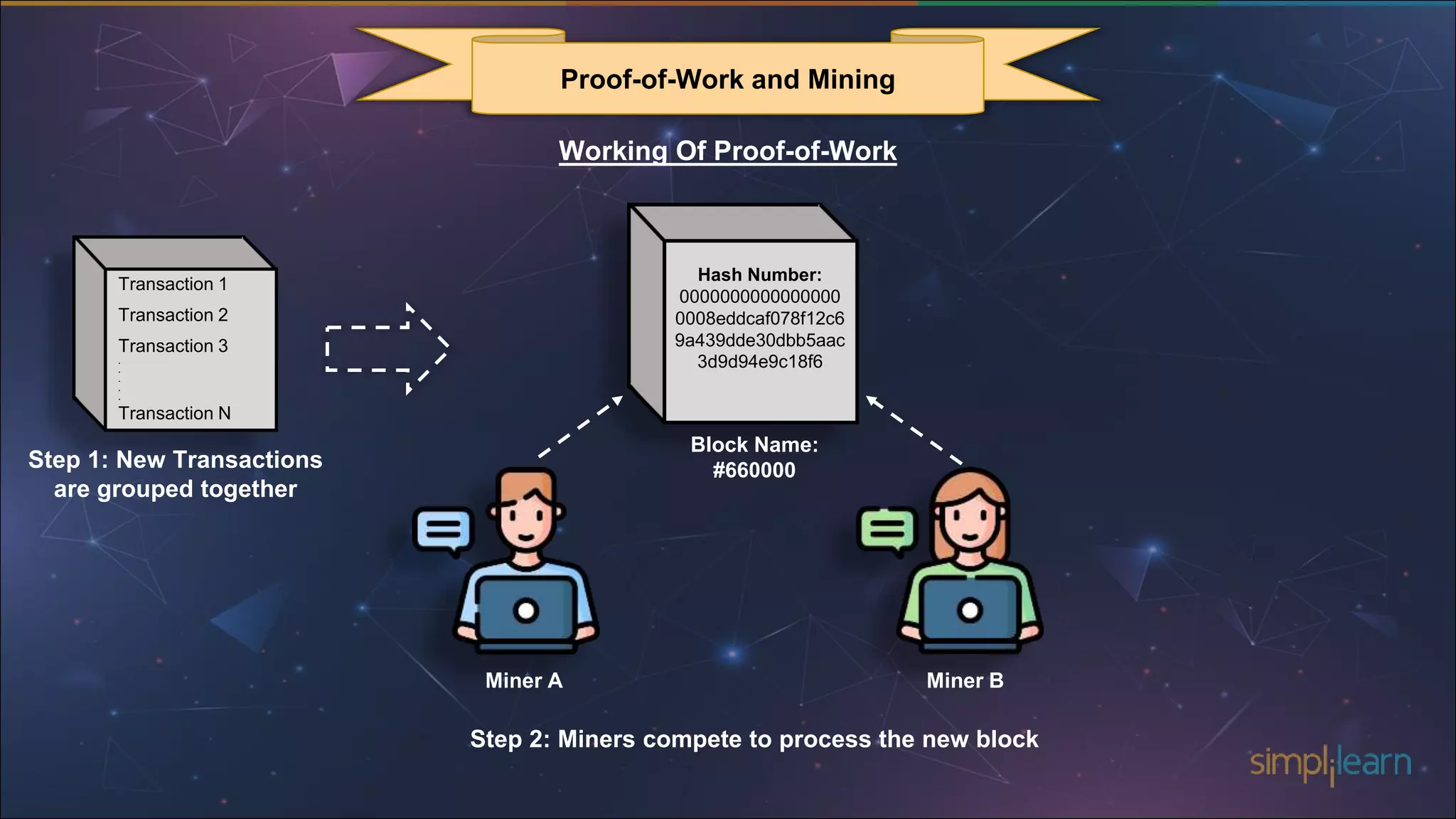 What is Proof of Work? | PPTX