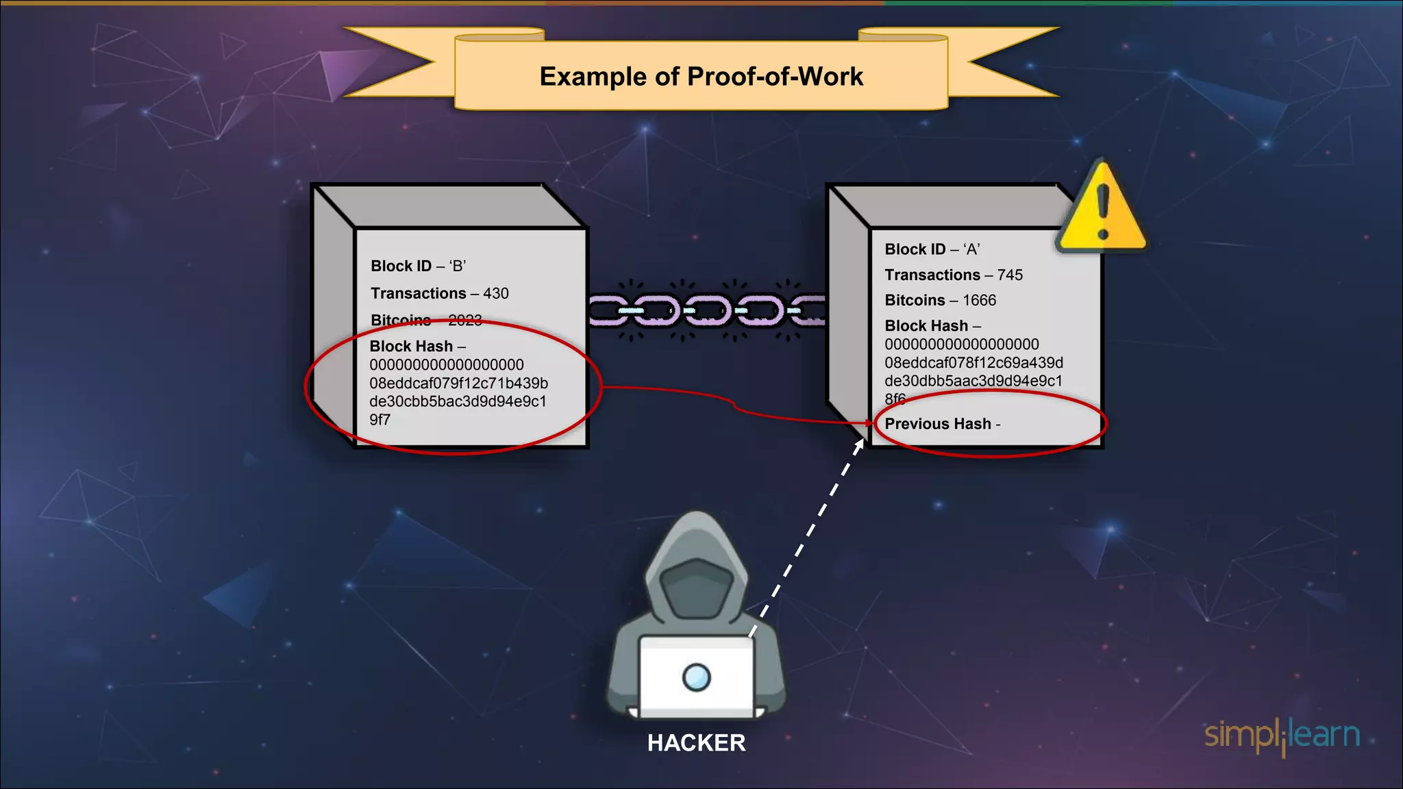 What is Proof of Work? | PPTX