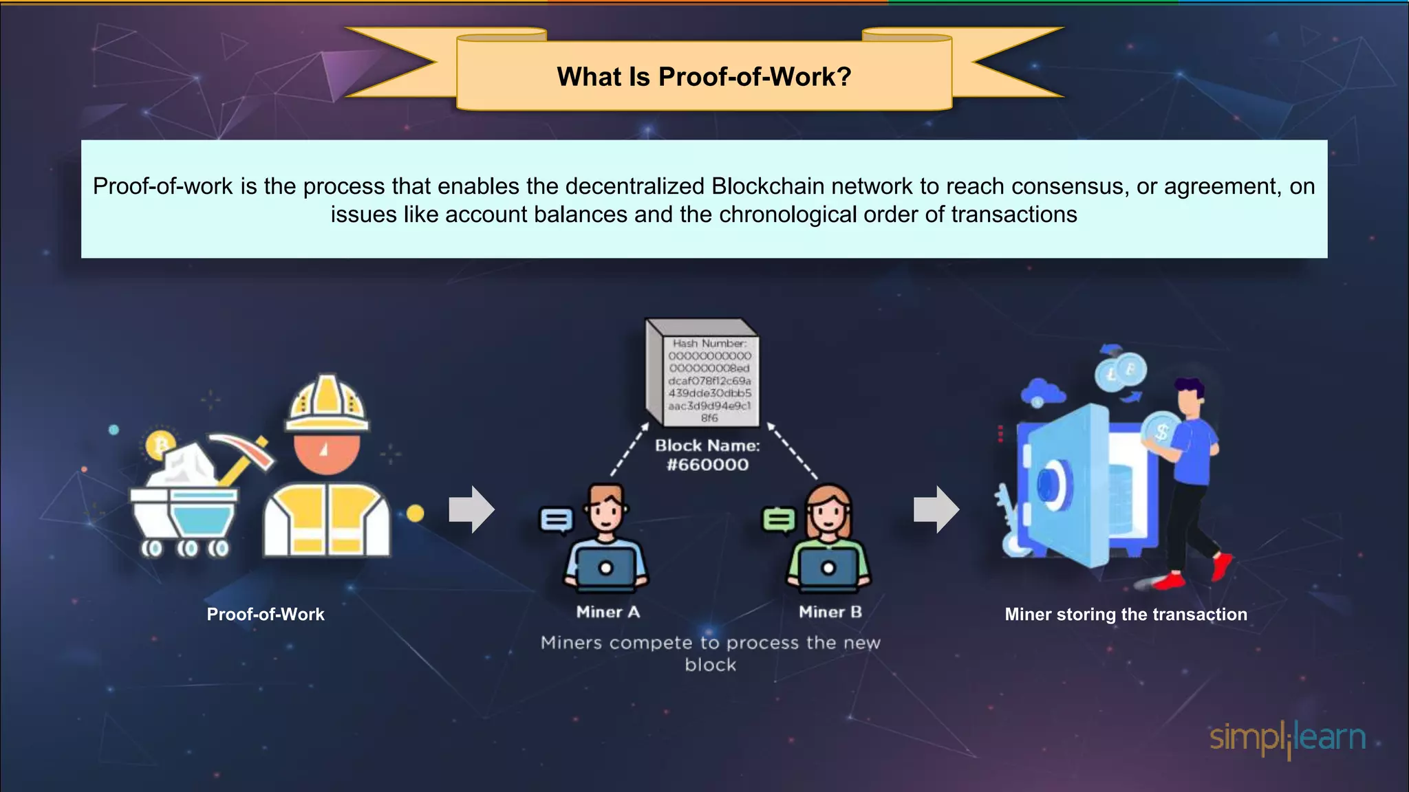 What is Proof of Work? | PPTX