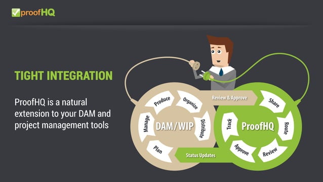 ProofHQ and DAM | PDF