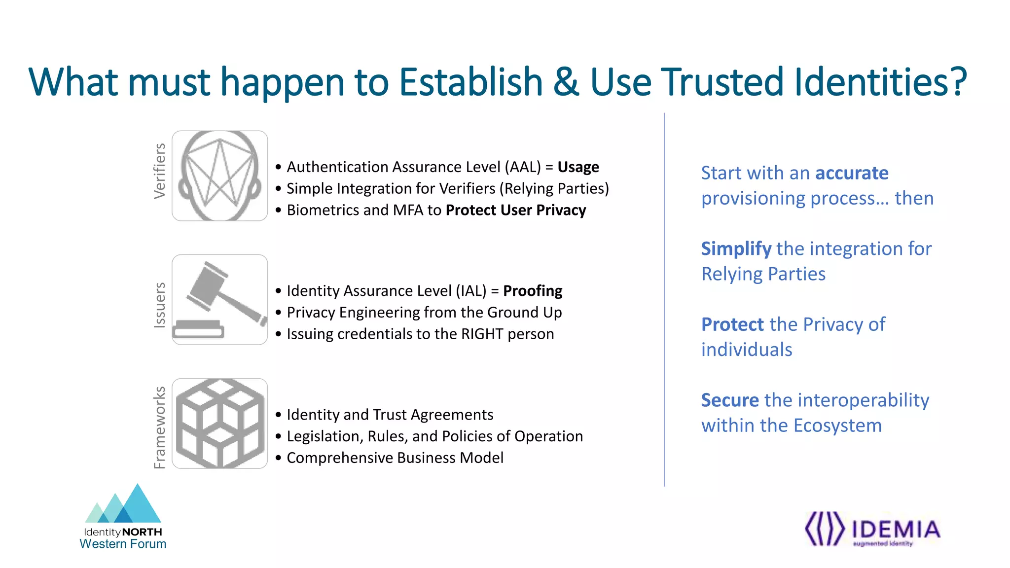 Identity Proofing to provision accurately | PPTX