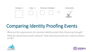 Identity Proofing to provision accurately | PPTX