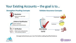 Identity Proofing to provision accurately | PPTX
