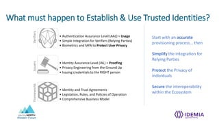 Identity Proofing to provision accurately | PPTX