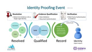 Identity Proofing to provision accurately | PPTX