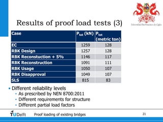 Proof loading of existing bridges | PPTX