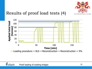 Proof loading of existing bridges | PPTX