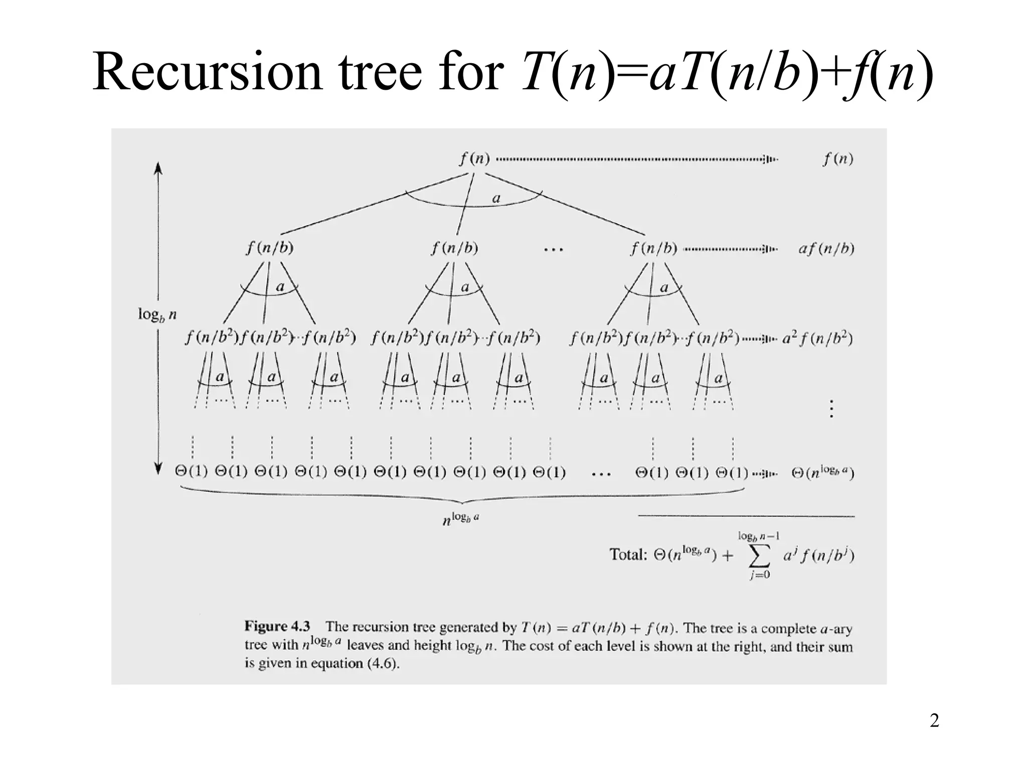 Proof master theorem | PPT