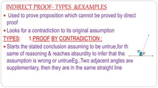 Proof meaning nature & its types | PPTX