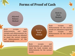 Proof_of_Cash_by_Lailane_pptx.pptx