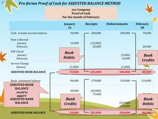 Proof_of_Cash_by_Lailane_pptx.pptx