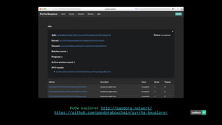 Proof of Computing Work Protocol by Pandora Boxchain | PDF | Computer Software and Applications ...