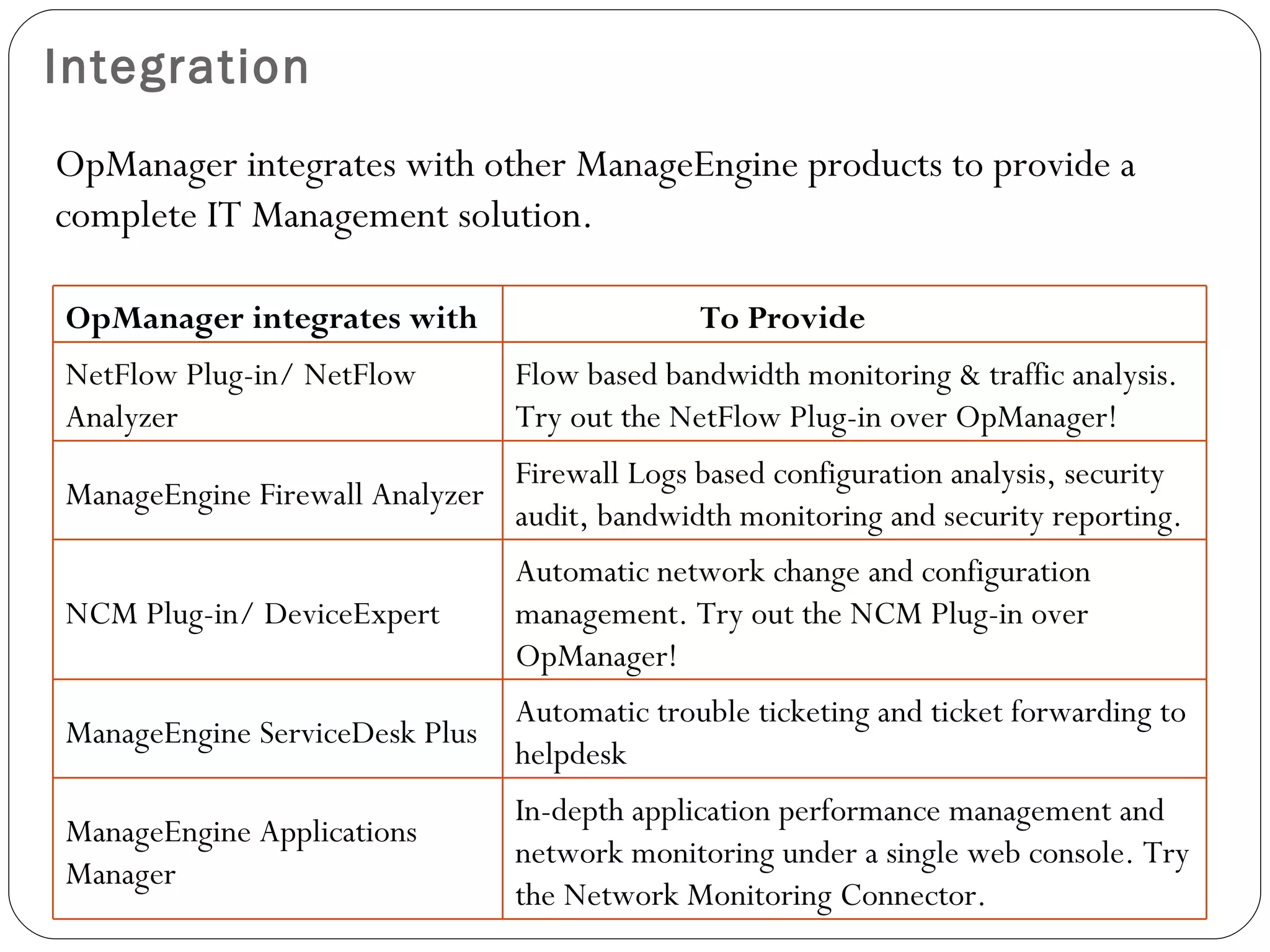 Proof of Concept Guide for ManageEngine OpManager | PPT
