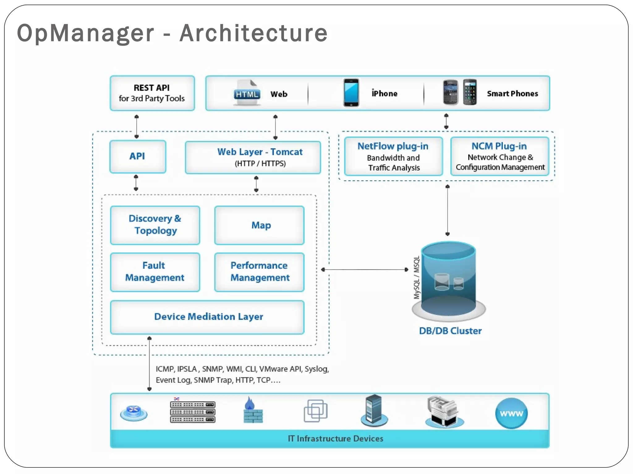 Proof of Concept Guide for ManageEngine OpManager | PPT