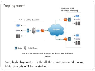 Proof of Concept Guide for ManageEngine OpManager | PPT