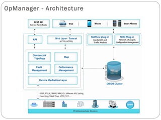 Proof of Concept Guide for ManageEngine OpManager | PPT