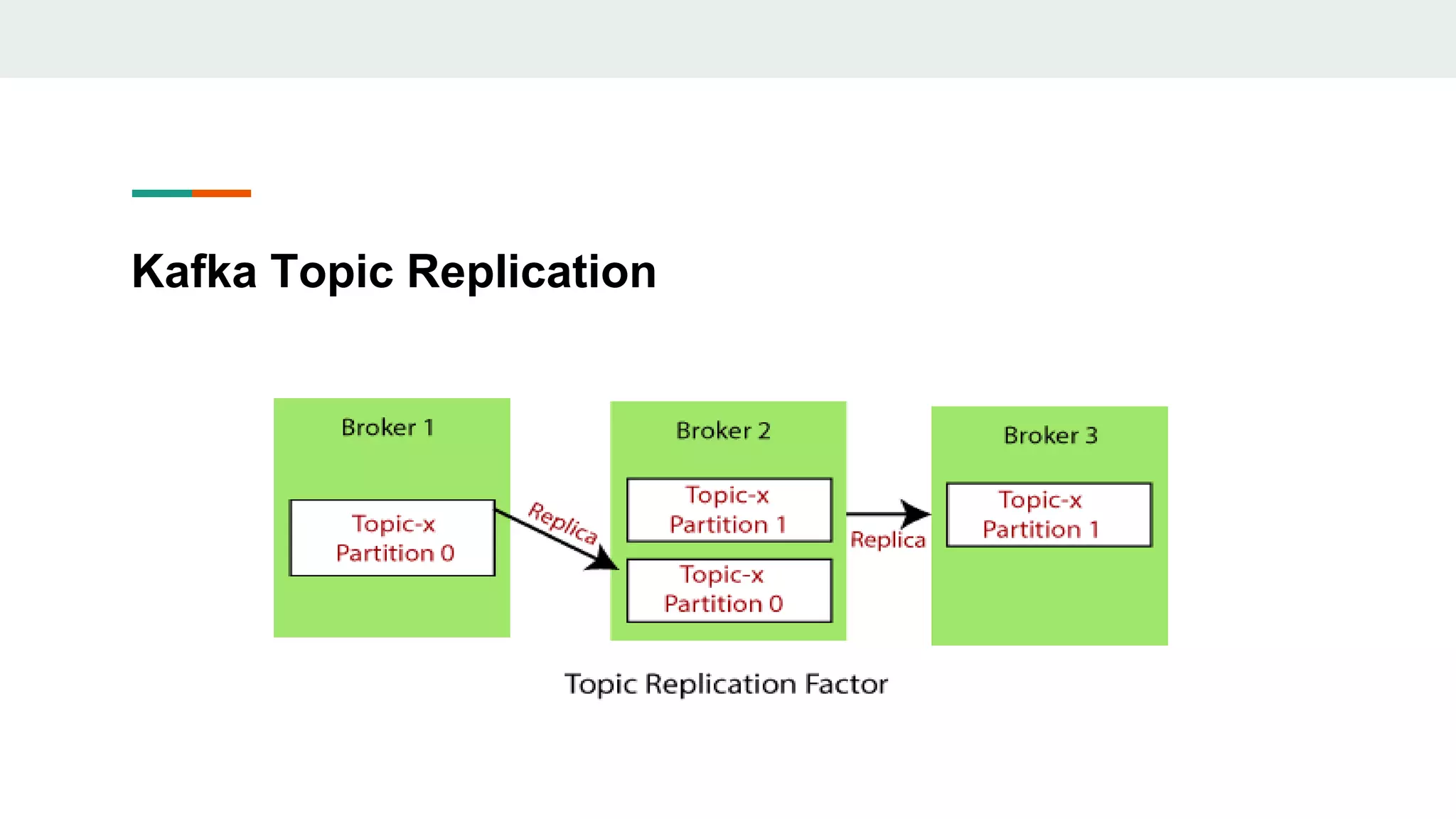 Proof of Concept on Kafka.pptx | Cloud Computing | Internet