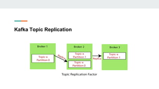 Proof of Concept on Kafka.pptx | Cloud Computing | Internet