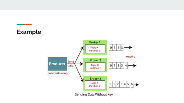 Proof of Concept on Kafka.pptx