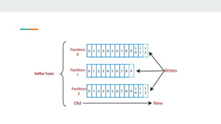 Proof of Concept on Kafka.pptx | Cloud Computing | Internet