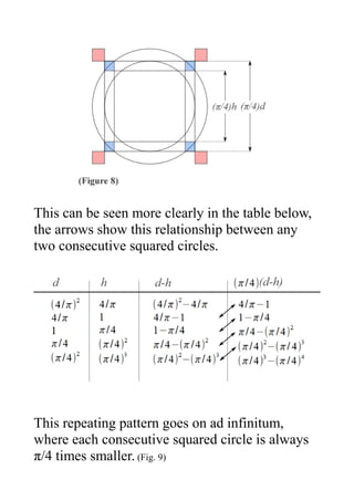 The Search for a Proof of Pi - Volume 2 | PDF