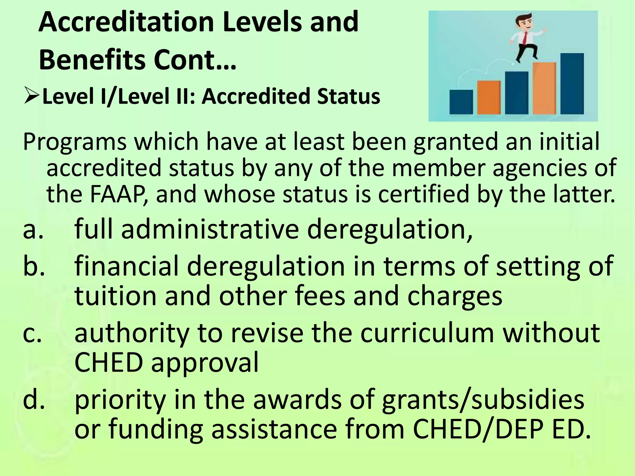 Proof of Quality Assurance Through PACUCOA Accreditation | PPTX