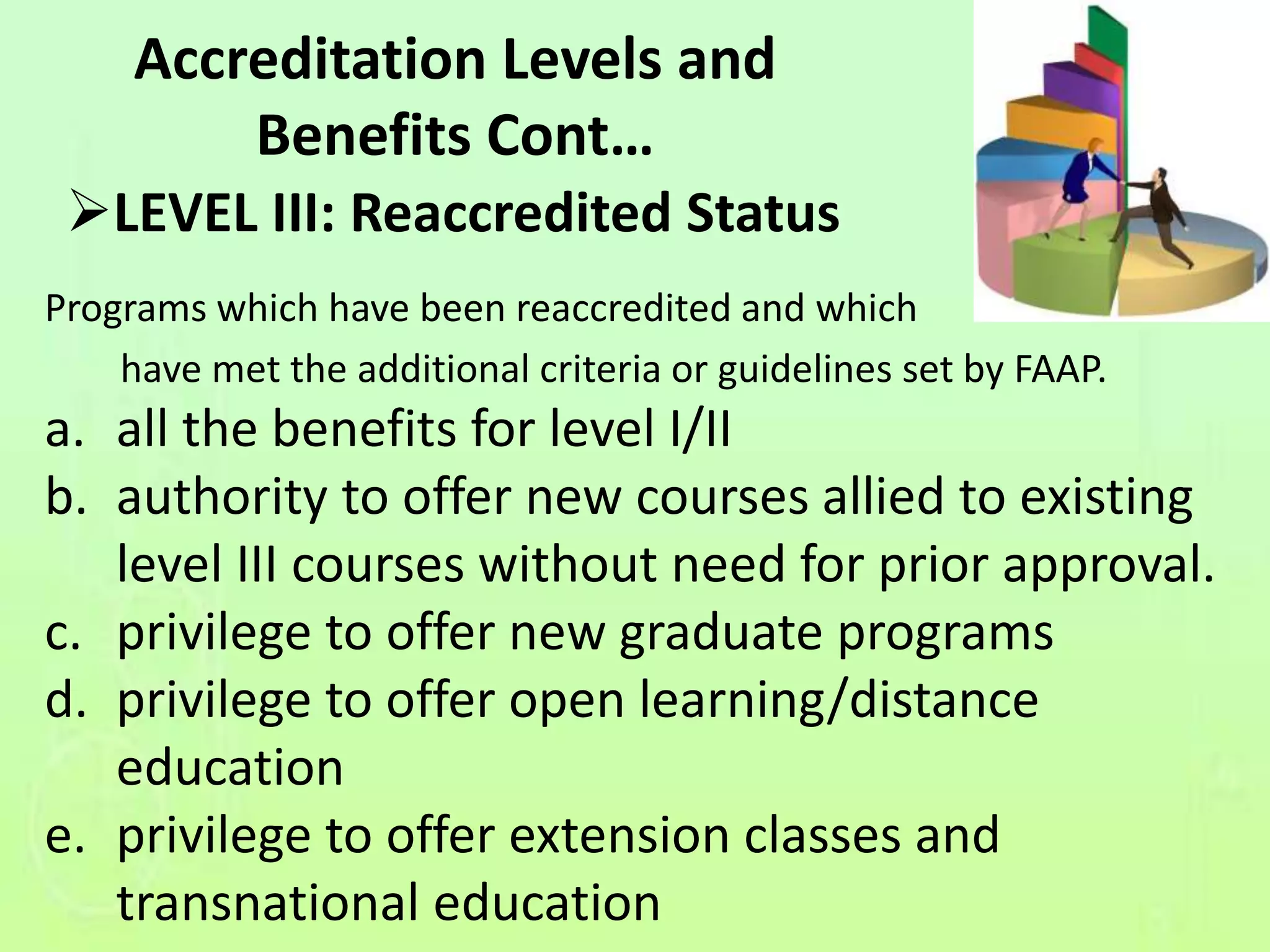 Proof of Quality Assurance Through PACUCOA Accreditation | PPTX