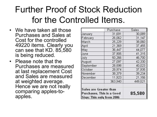 Proof of stock reduction | PPT