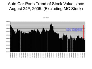 Proof of stock reduction | PPSX
