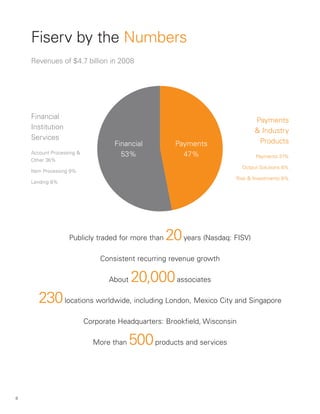 Fiserv | PDF